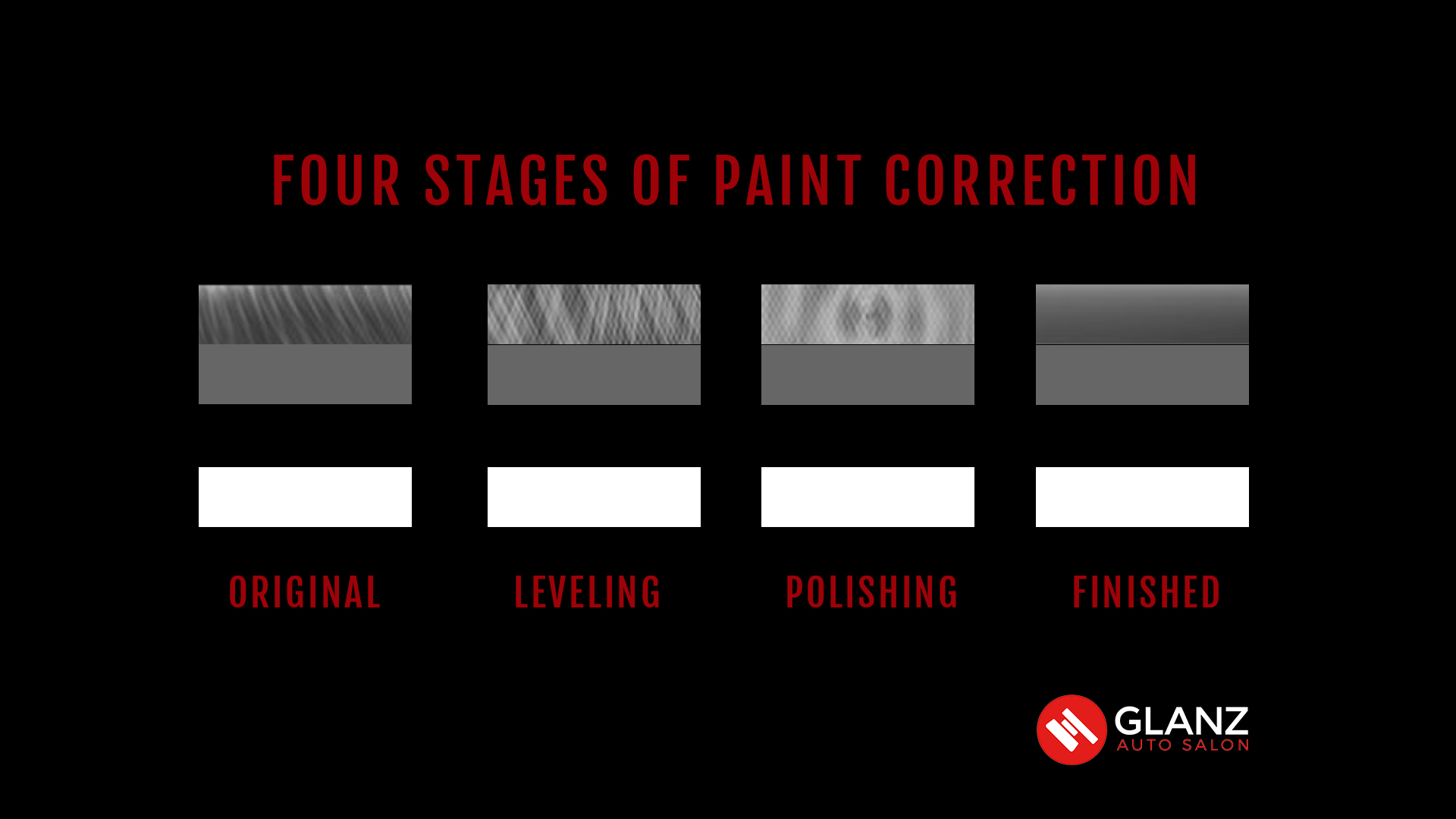 Paint Correction - Glanz Auto Salon